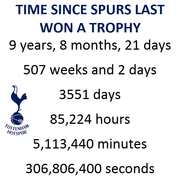 Spurs coming up to 10 years without a trophy | She Wore A Yellow Ribbon