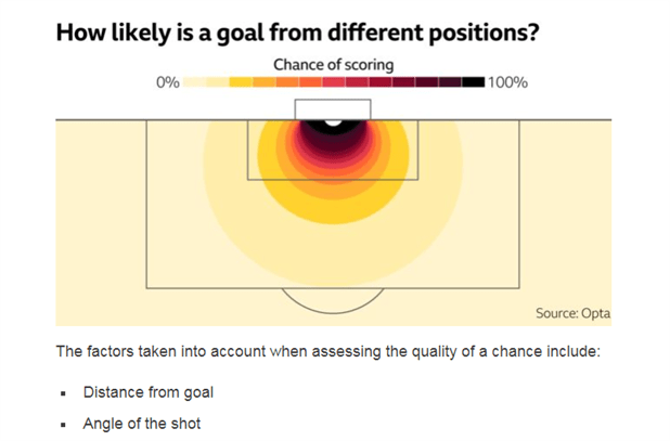 Pointless Statistics | She Wore A Yellow Ribbon