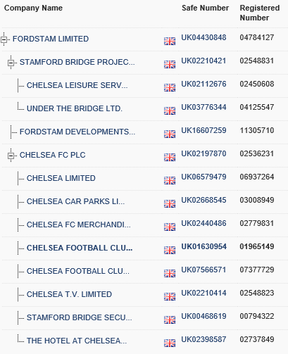 Exposed: Chelsea’s Financial Problems | She Wore A Yellow Ribbon