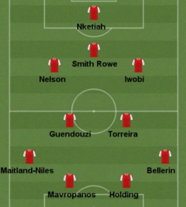 Arsenal U23 “Best in England” | She Wore A Yellow Ribbon